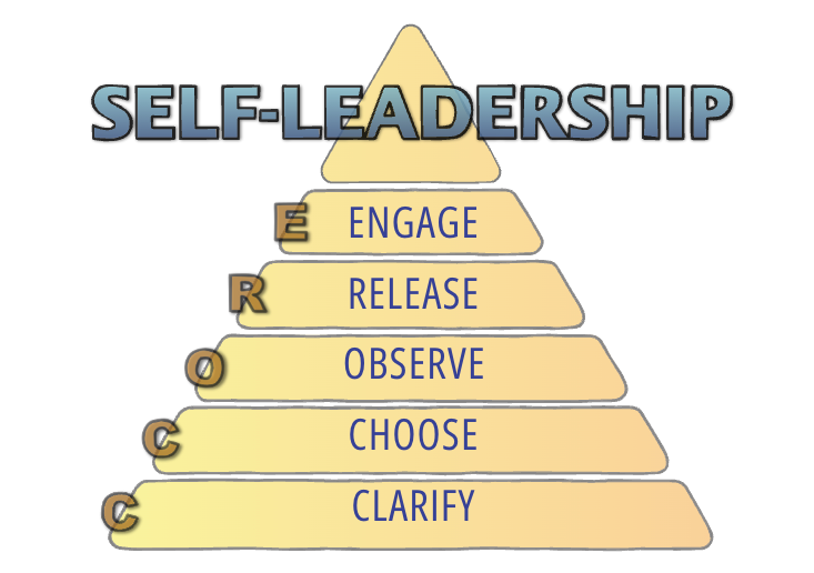 The Role of Self-Leadership in Navigating Modern Business Challenges ...