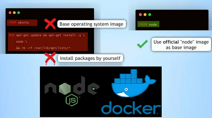 Docker File Best Practices for using Docker in Production | by Arman Mollaei | Medium