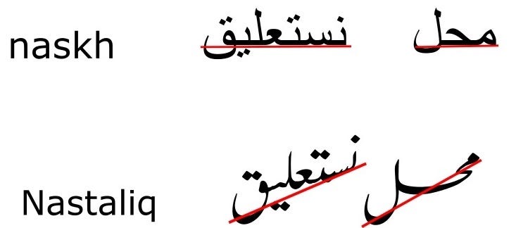 Language is culture: A lesson in designing in Urdu | by Meghan Canale ...