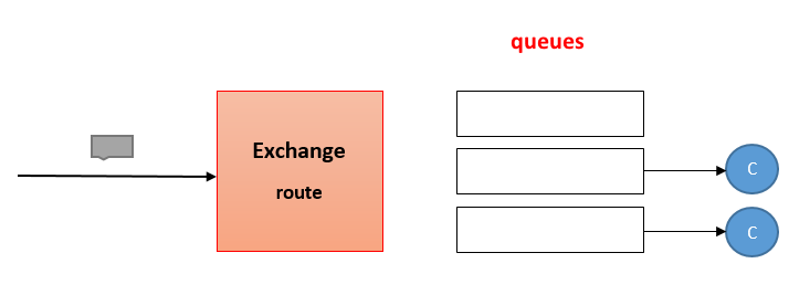 Kafka Vs RabbitMQ. Why do we need a Messaging System? | by Ayesha ...
