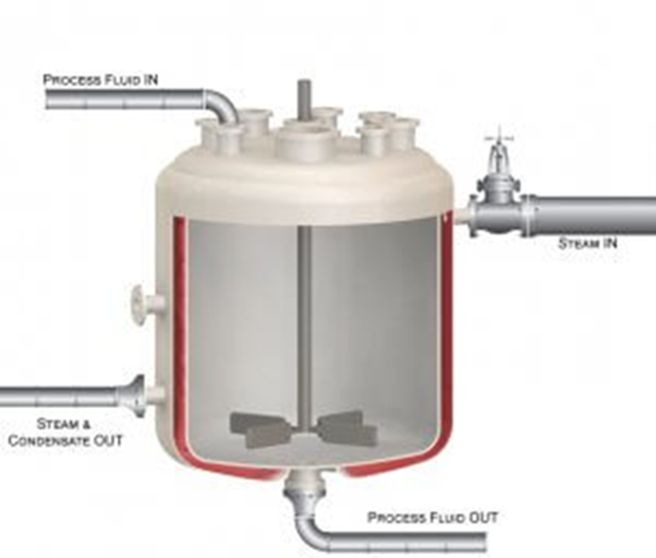 Fundamentals of Process control. Tighten your process control with ...