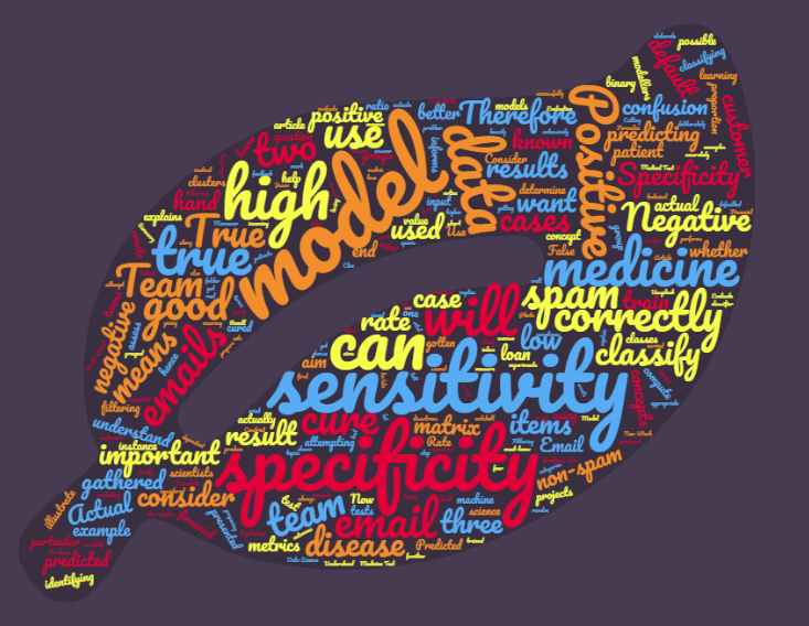 Classification Model Evaluation For Data Scientists | by Farhad Malik ...