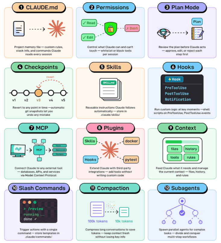 12 Claude Shortcuts That Cut My Workflow in Half | by DevSphere | Apr ...