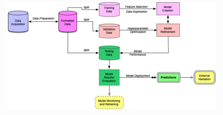 Machine Learning (ML) Model Deployment | by Oluwatunmise Jiboku | Medium