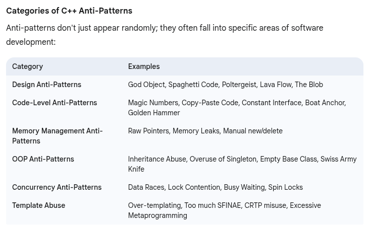 C++ Anti-Patterns: The Bad Habits You Need to Break (And Why!) | by ...