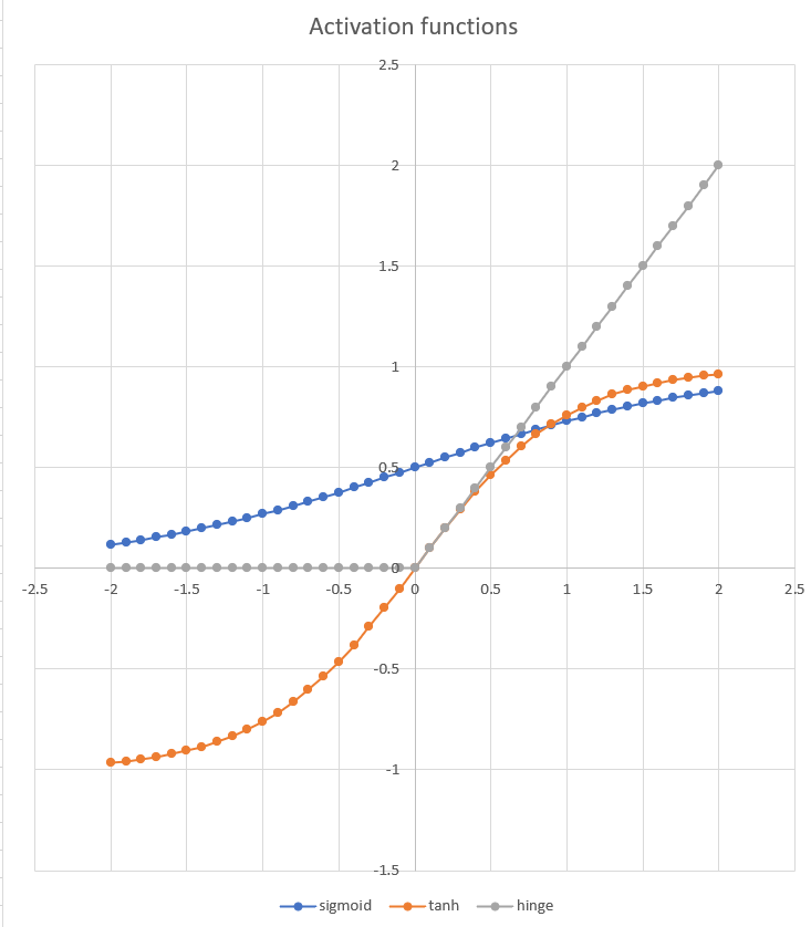 How a simple activation function changed deep learning | by Gibri Net | Medium