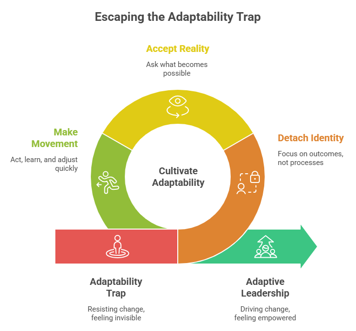 Why Adaptability Remains the Most Underrated Leadership Skill | The ...