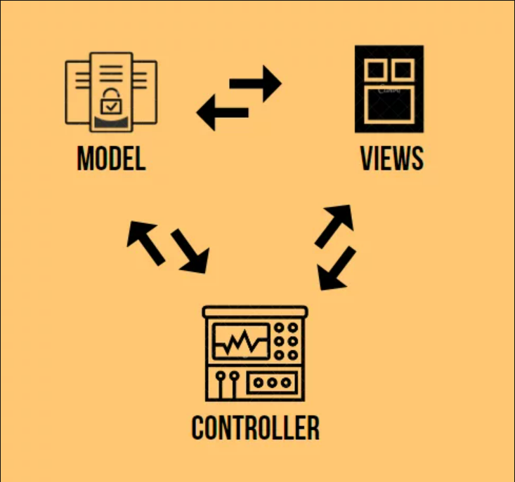 Django Architecture. MVC | by Abilash S | Medium
