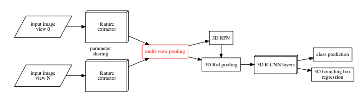 Object Detection Made Easy With Monk Ai By Het Shah The Startup