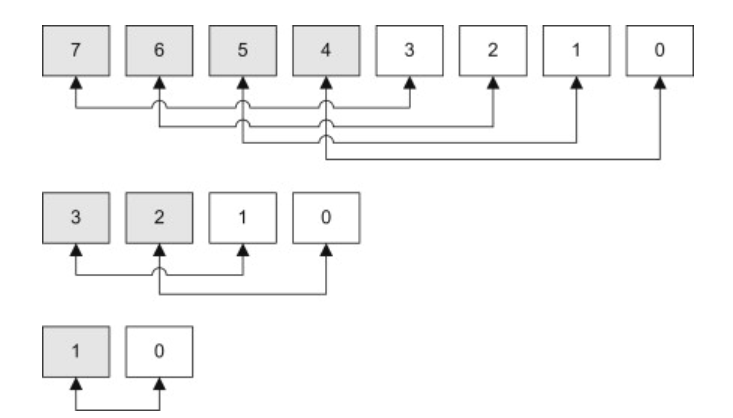 Parallel Reduction. Reduction Using OpenMP | by Sahith Reddy | Medium