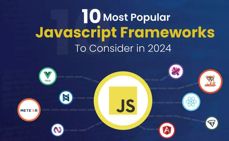 10 Most Popular Javascript frameworks to consider in 2024 | by Mallikarjun Pasupuleti | Medium