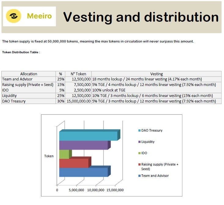 Meeiro “The Opportunity”. Along with technology, blockchain… | by ...