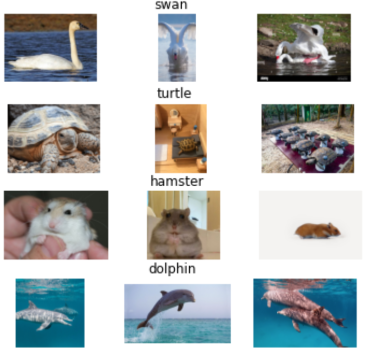 Image recognition with Tensorflow using hyperparameter optimization ...