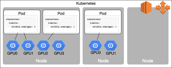 EKS GPU Cluster from Zero to Hero | by Alexei Ledenev | ITNEXT