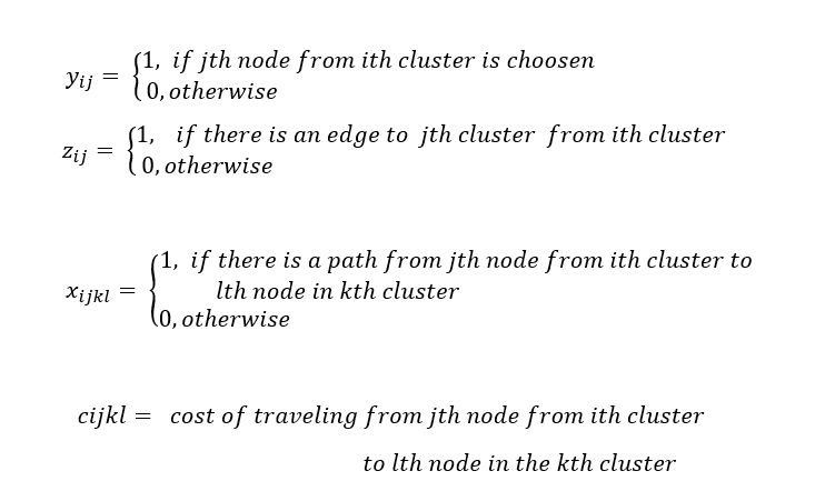 Generalized Traveling Salesman Problem Using Genetic Algorithms | by AI & Tech by Nidhika, PhD ...