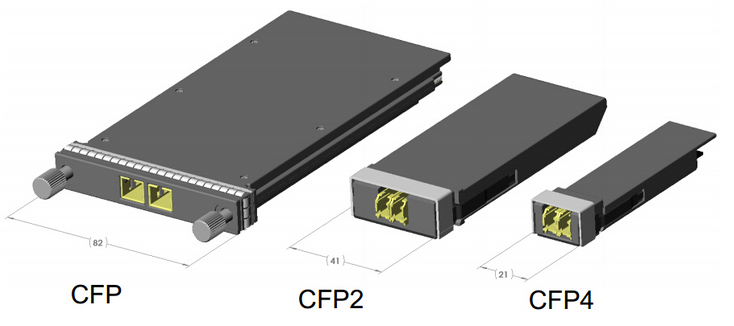 The Development of 100G CFP Transceivers | by Monica Geller | Medium