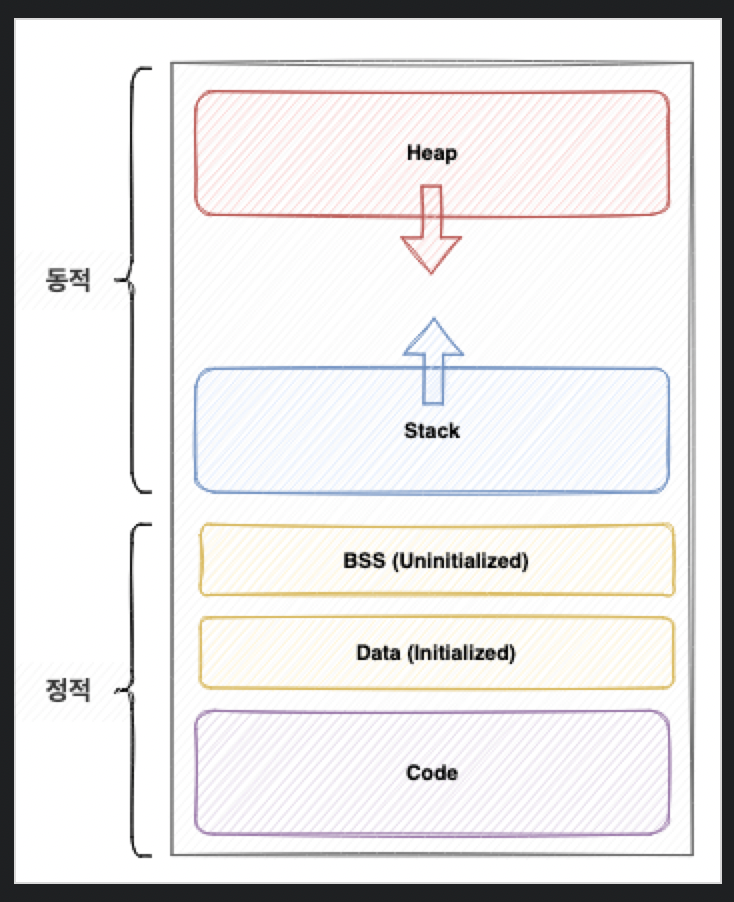 Java How Is A Java Program Executed 31 Jvm 구성 요소 — Runtime Data 6666