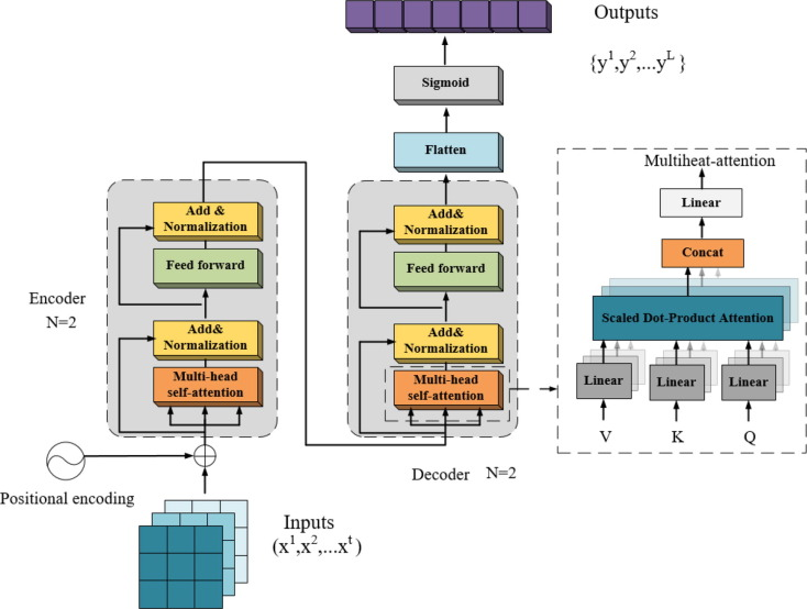 LARGE LANGUAGE MODELS AND TEXT-BASED IMAGE GENERATING MODELS. | by scipy | Medium