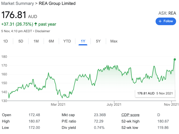 The TOP 5 ASX Stocks to Buy In November 2021 | by Jake Anthoney | Medium