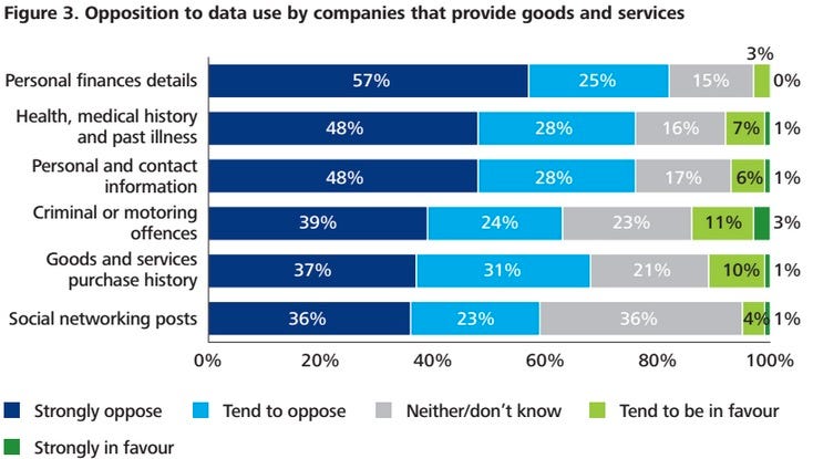 Personal data trends in Deloitte Data Nation surveys | by Mydex CIC ...