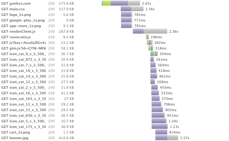 Making Grocery Shopping Faster on Web | by Blinkit Tech Blog | Lambda by Blinkit