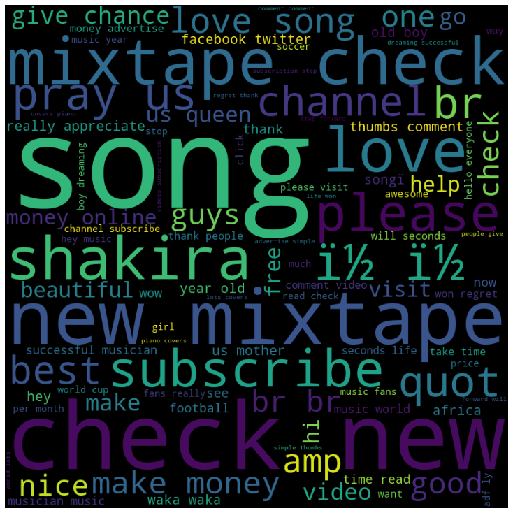 Create your own Word Cloud. Learn to build a very simple word cloud ...