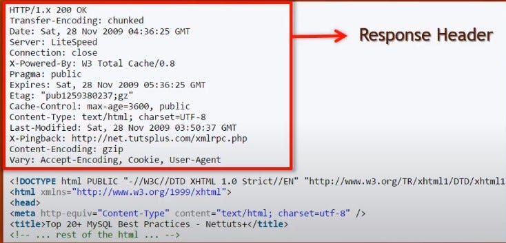 REST ( Representational State Transfer) Nedir ? | by Mervan Uyar | Medium