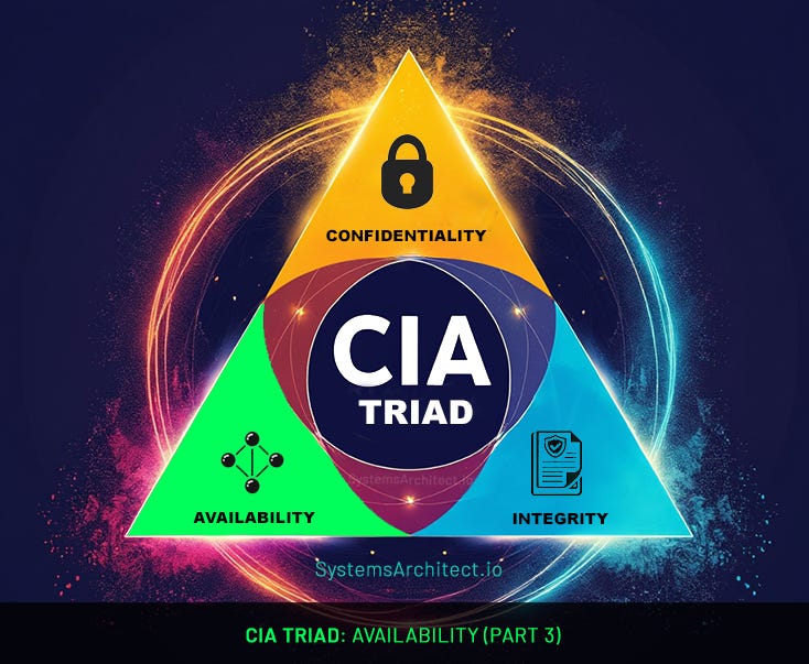 CIA Triad in Cloud Security (Part 3: Availability) | by Chris St. John ...