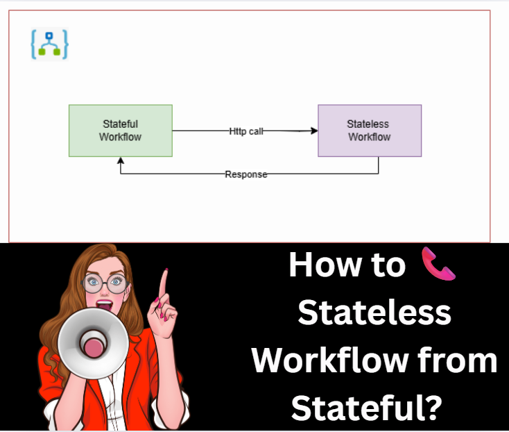🔁 How to Call a Stateless Workflow from a Stateful Workflow in Azure ...
