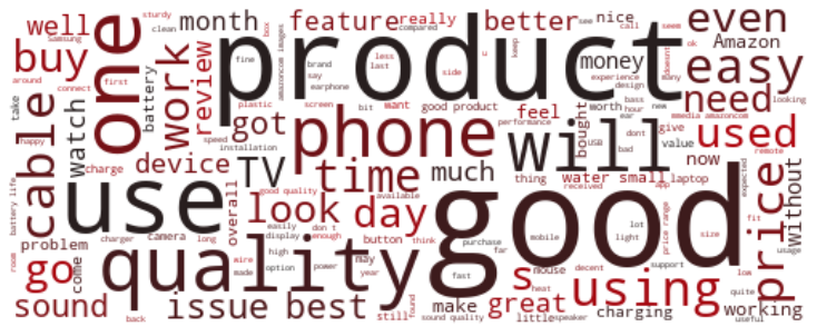 Amazon Sales Data Analysis. Introduction | by Putualvinandika | Medium