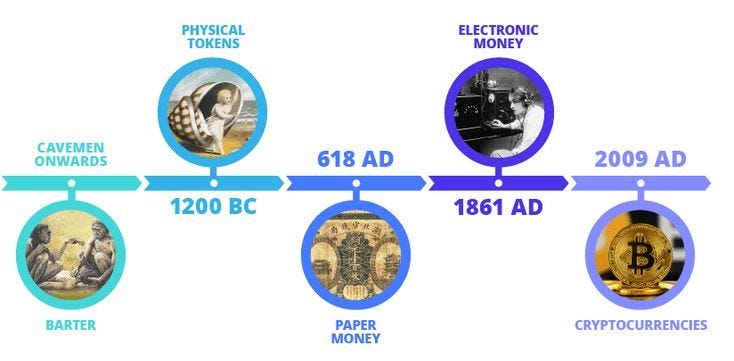 How does money continue to evolve? | by Otim Fredrick | Medium
