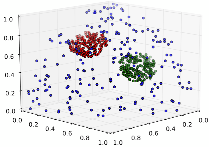 Uniform Sampling from the Surface of a d-Spherical Cap | by A. Asudeh ...