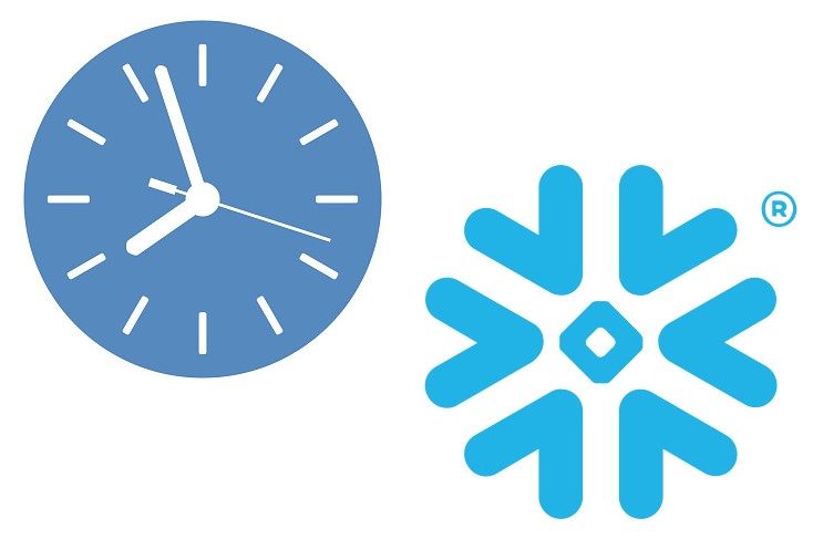 Snowflake — Comparing Loading Times On Compress Vs Uncompress And Splitted Vs Non Splitted Files