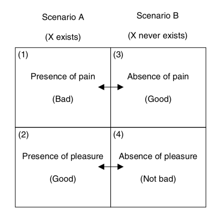 Why David Benatar’s Antinatalism Is Futile | by Theodore Bolha | Medium