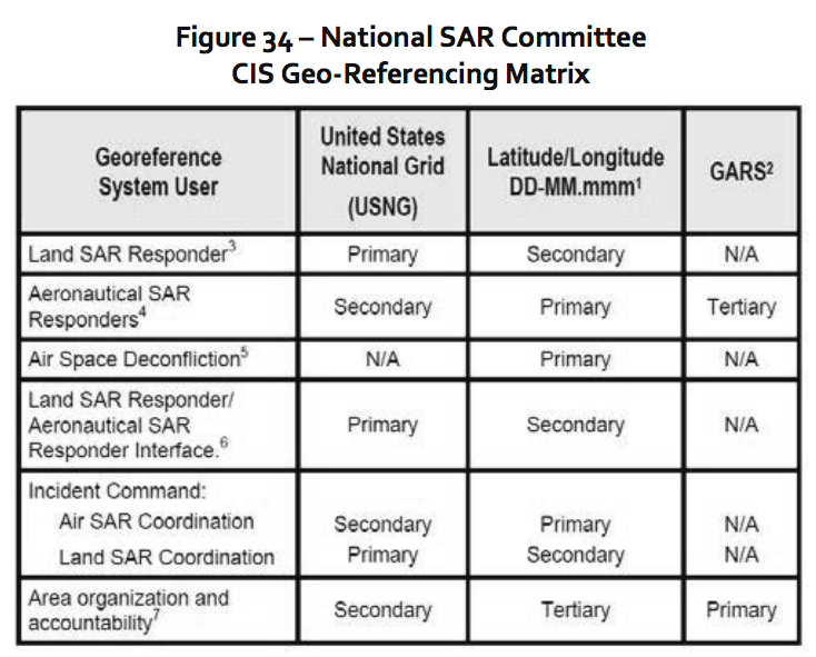 USNG — for use by State Emergency Response Services | by USNG Hawaii ...