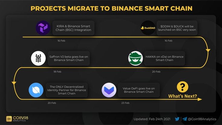 Binance coin also called the BNB was started 2017 by jang pan jao and Roger von and it’s a ...