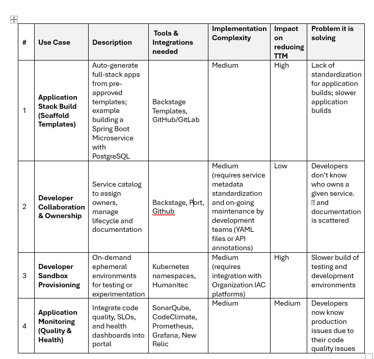 Platform Engineering: The Backbone of Scalable Software Delivery | by ...