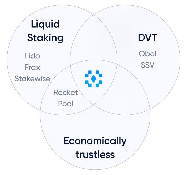 Understanding Diva Staking: A Comparison with Other Models | by Niko ...
