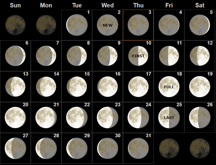 Moon Phase Calendar - March 2022, Lunar Calendar Moon Phases | Medium