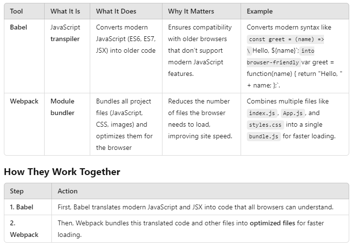 Bite Size React Babel And Webpack 2 Gentlemen Behind The Scene By Shiva Elhamian Sep