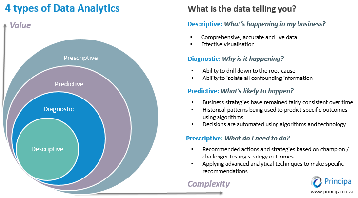 Analytical types that Azure Synapse Analytics | by Setumo Raphela | Medium