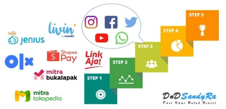 Peran Teknologi dalam Usaha Kost: Pemanfaatan Platform dan Aplikasi Terkini | by Agathacandar ...