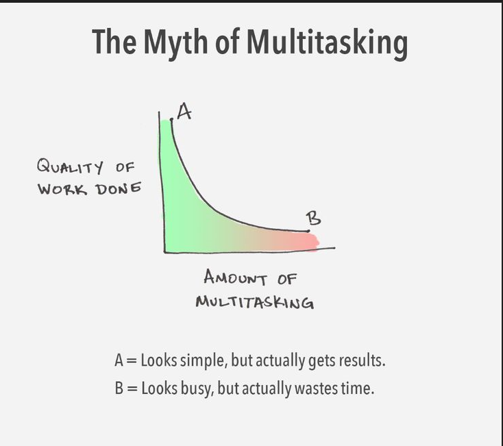 How to handle multitasking as a software developer? | by FIR PARENTS ...