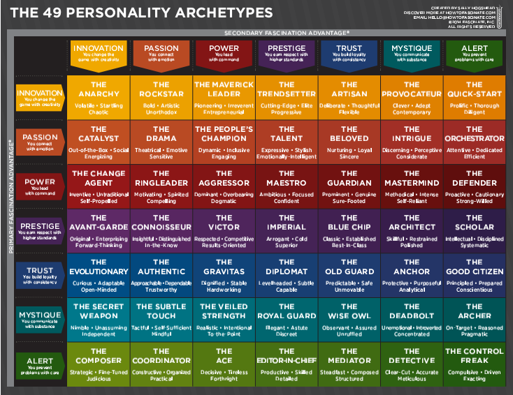 Me — The Secret Weapon. Get a chance to know ourselves better… | by ...