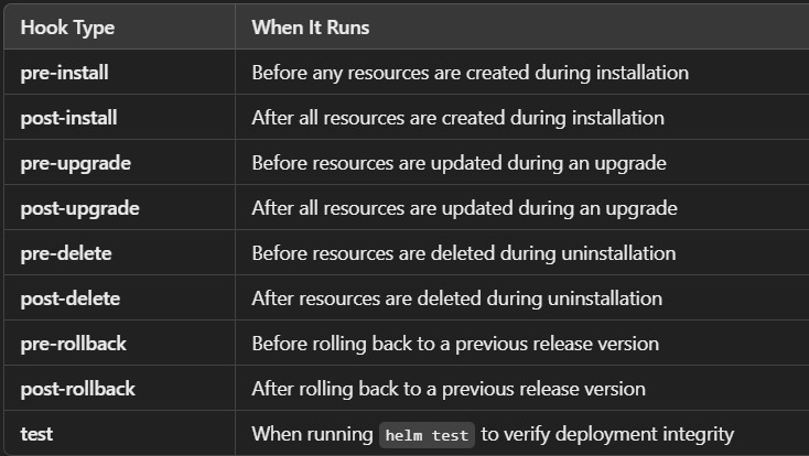 Helm Hooks: The Unsung Heroes of Your Kubernetes Deployments | by ...