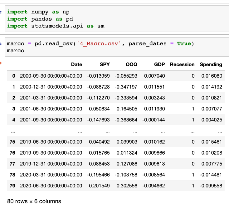 Logistic Regression in Python. This article will help you know the ...