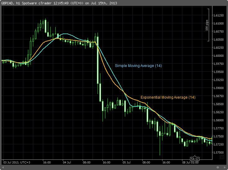 Moving Average Using Dax Power Bi By Imvivran Analytics Vidhya