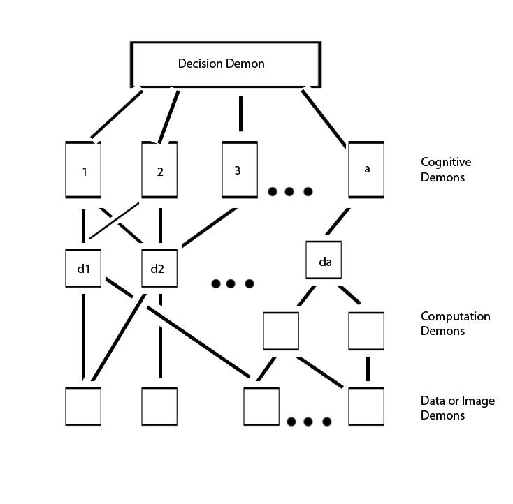 Diving Into Deep Learning: The Human Connection | by Ethan Tang | Medium