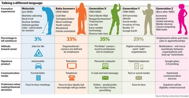 Generation Alpha — How To Embrace Them | by Online Super Tutors | Medium