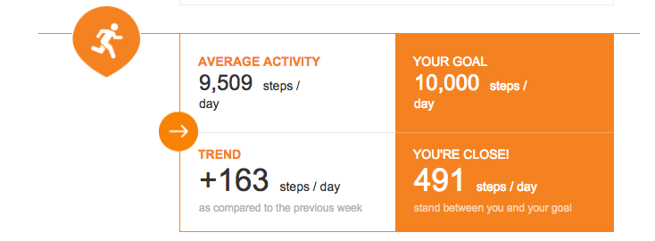 Everything that’s wrong with quantified self wearable tech insights | by Marc Curtis | Medium